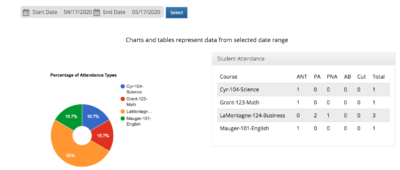 RTI Scheduler for Middle and High Schools | Enriching Students