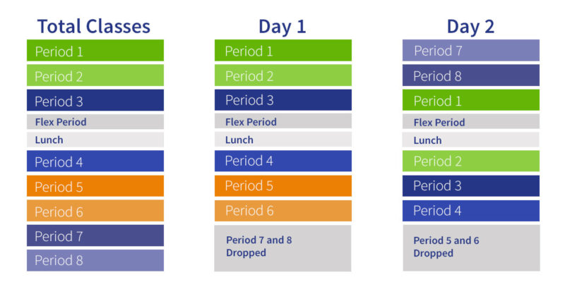Different Types of Flexible Schedules for Schools | Enriching Students