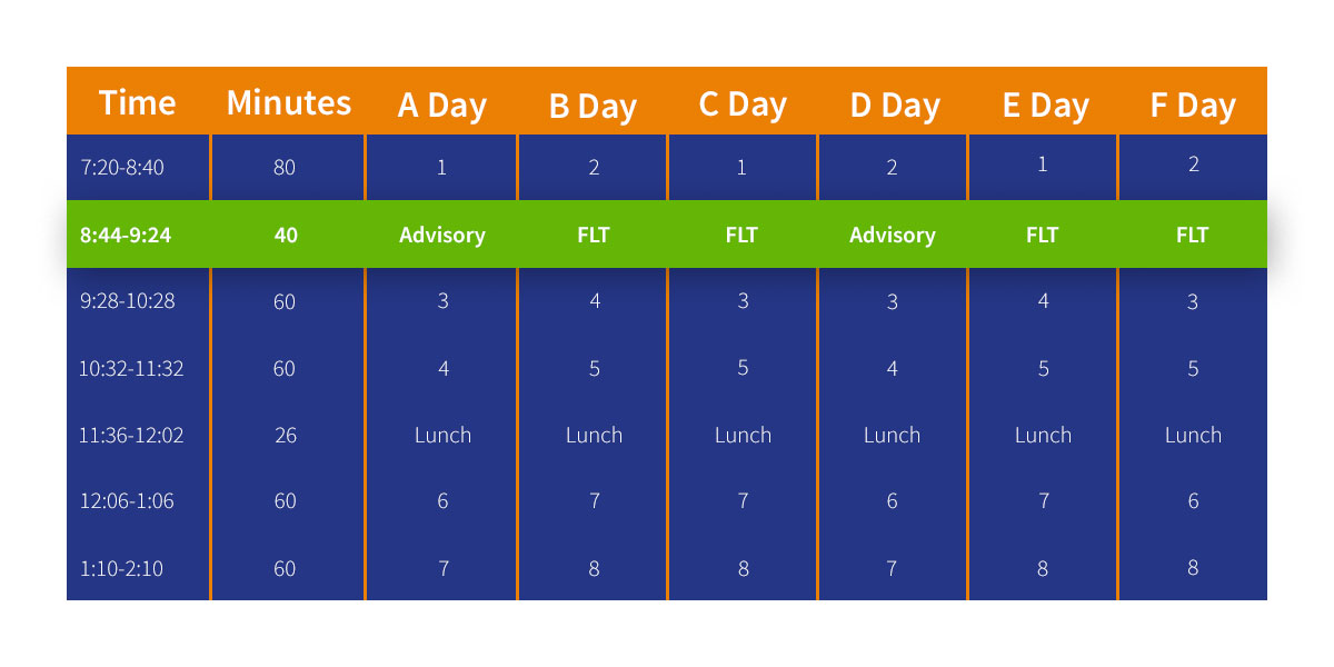Different Types Of Flexible Schedules For Schools Enriching Students