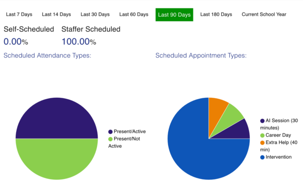 RTI Scheduler for Middle and High Schools | Enriching Students