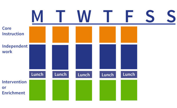 School Schedules During COVID-19 | Hybrid School Schedules | ES