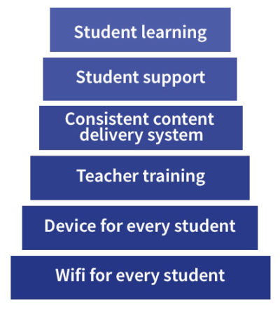 School Schedules During COVID-19 | Hybrid School Schedules | ES