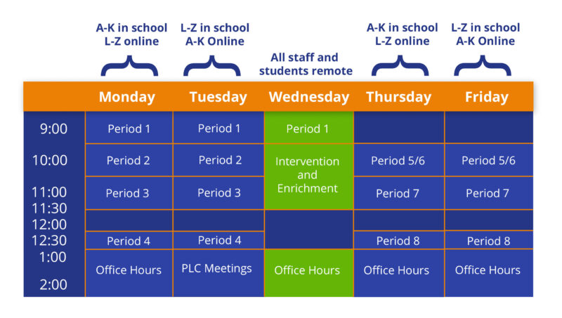 Creating Time for Accelerated Instruction - Enriching Students